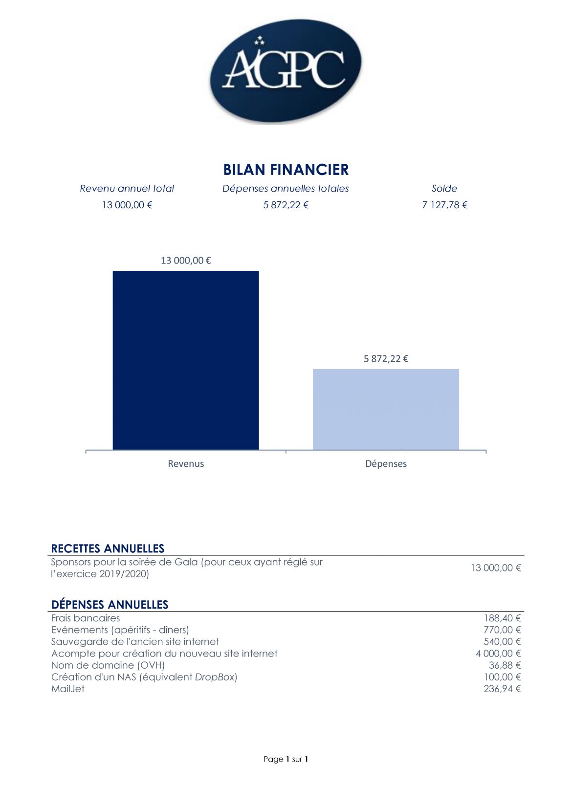 Assemblée générale de l'AGPC - 7 octobre 2020 - AGPC